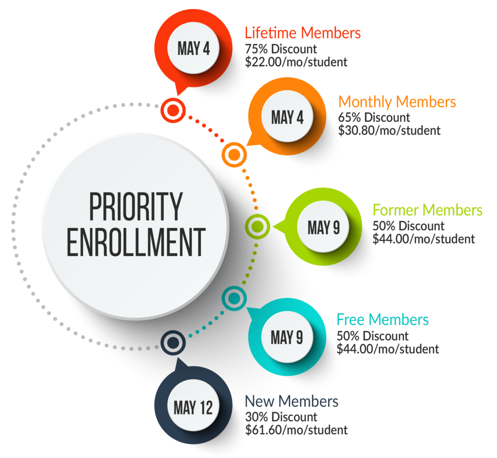 FAQs | AHS Worldwide