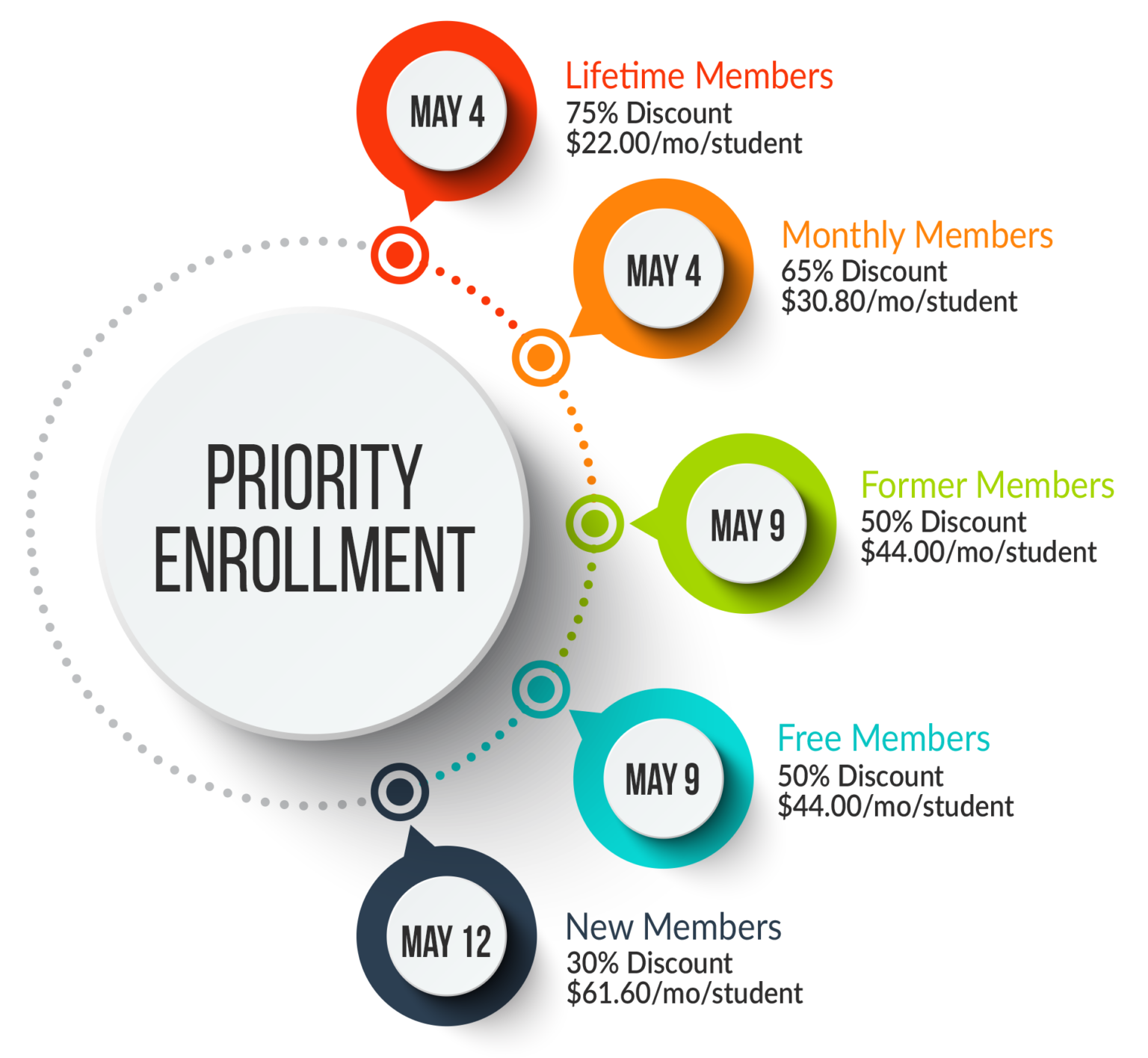 Login - AHS Worldwide